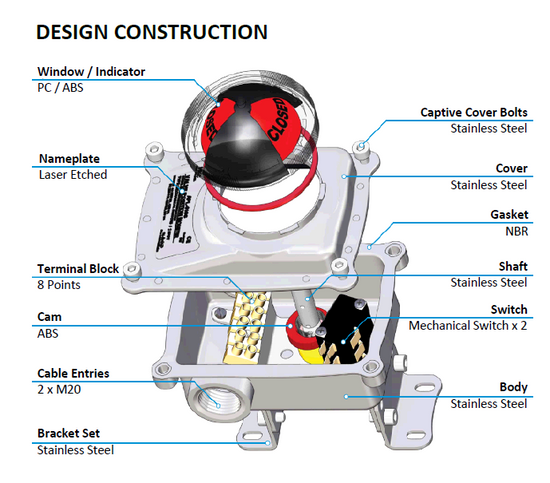 Valve Position Monitor - Stainless Steel Switch Box - Model: APL 910N ...