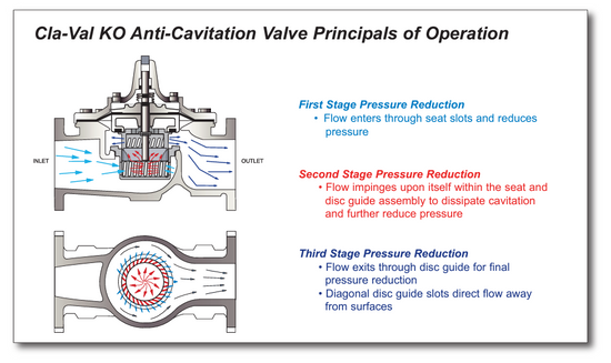 Cla-Val 100-01KO Anti-Cavitation Trim - Seat & Disc Guide Kit ...