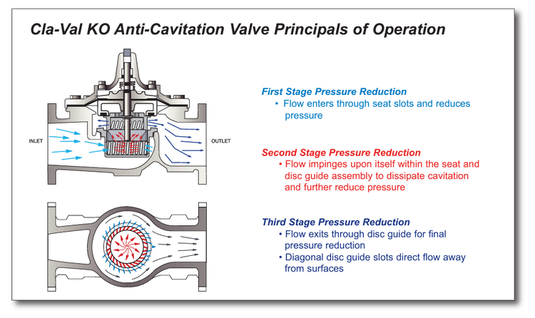 Cla-Val 100-01KO Anti-Cavitation Trim - Seat & Disc Guide Kit ...