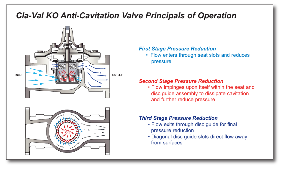 Cla-Val 100-01KO Anti-Cavitation Trim - Seat & Disc Guide Kit – Challenger Valves