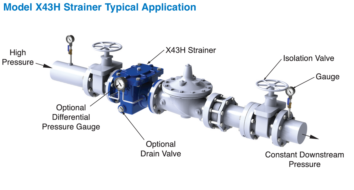 Cla-Val Control Valves – Challenger Valves